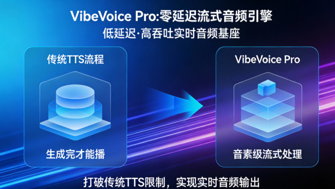 VibeVoice Pro实战教程：将VibeVoice Pro嵌入LangChain语音Agent工作流-CSDN博客