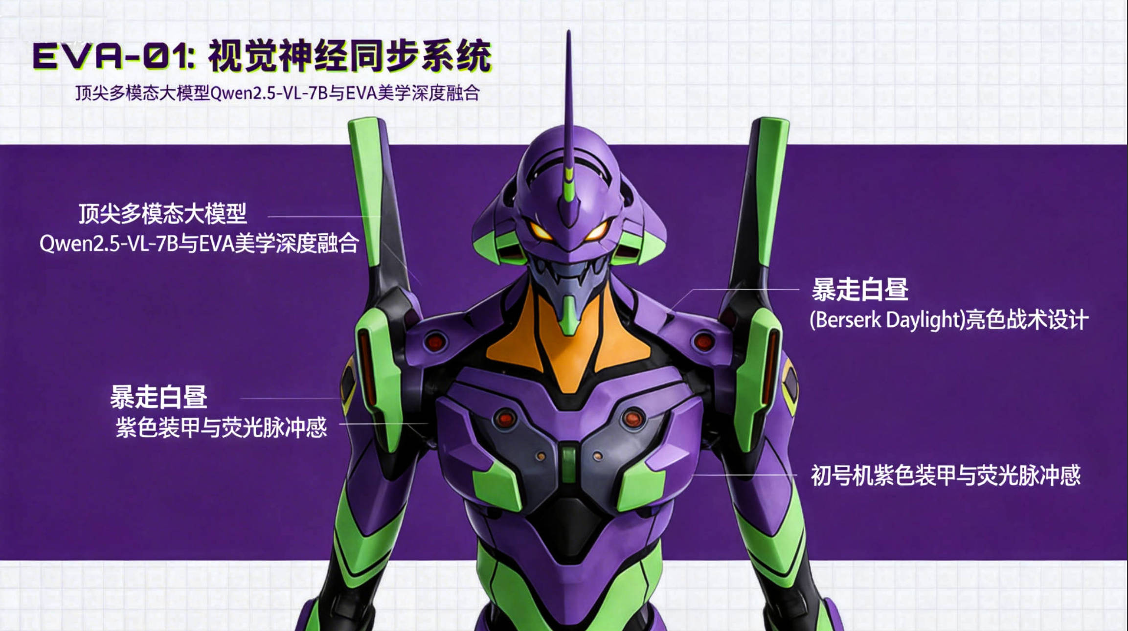 EVA-01效果展示：Qwen2.5-VL-7B对AR眼镜第一视角视频的实时语义流解析案例-CSDN博客